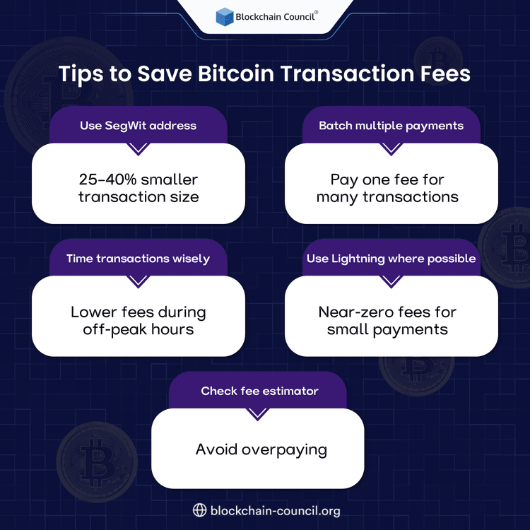 Tips to Save Bitcoin Transaction Fees - Blockchain Council