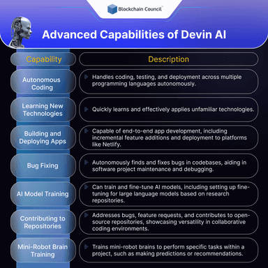 Devin AI - Blockchain Council