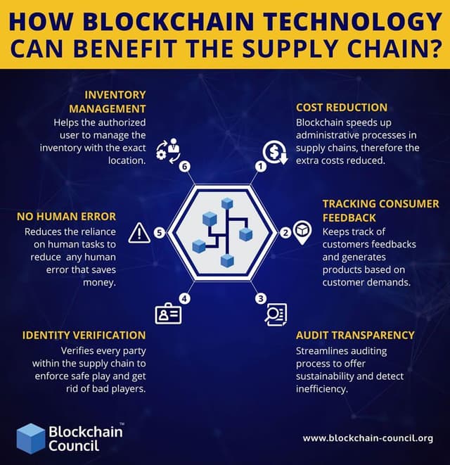 What is E2E in Supply Chain Management? - Blockchain Council