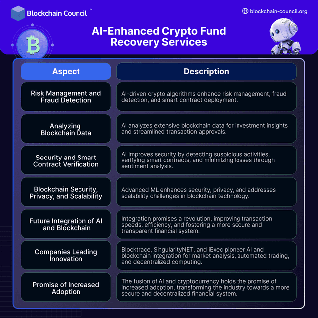 Top 5 Ways To Recover Funds From Crypto Scam in 2025
