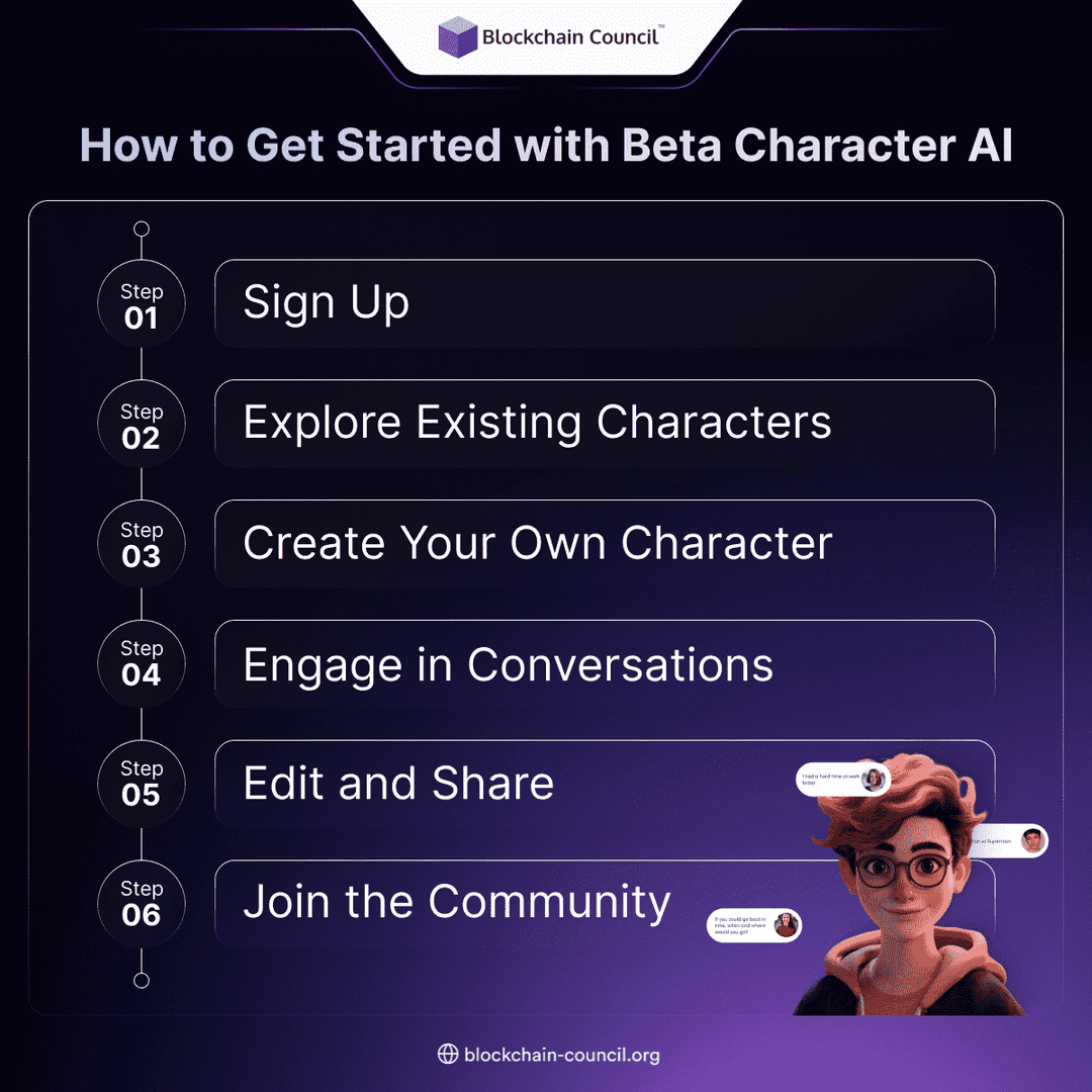 Character AI | C.ai - Blockchain Council