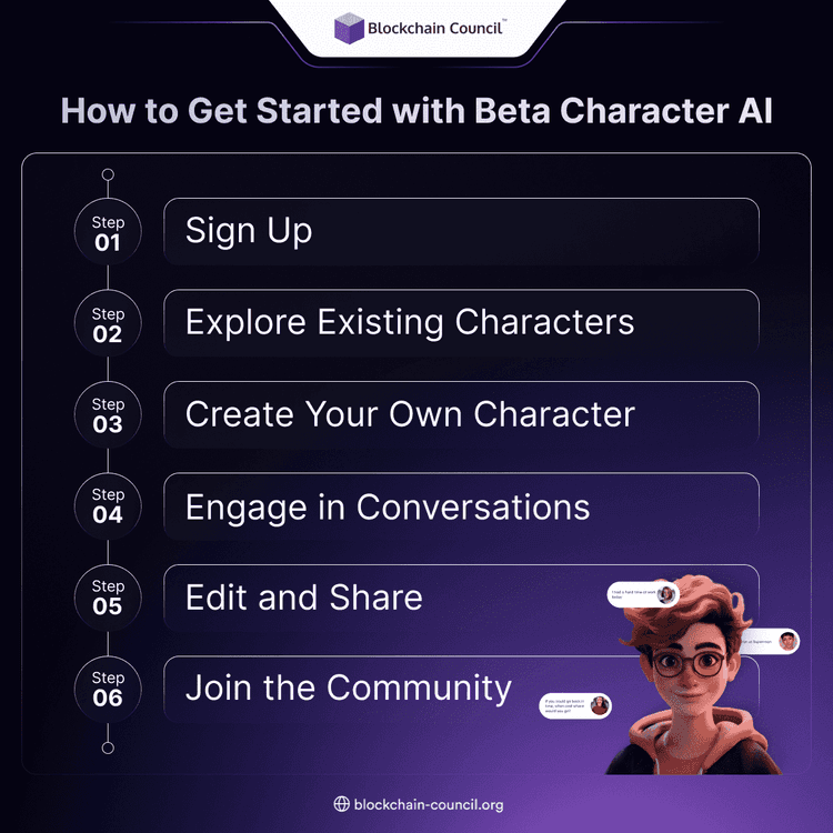 Character AI | C.ai - Blockchain Council