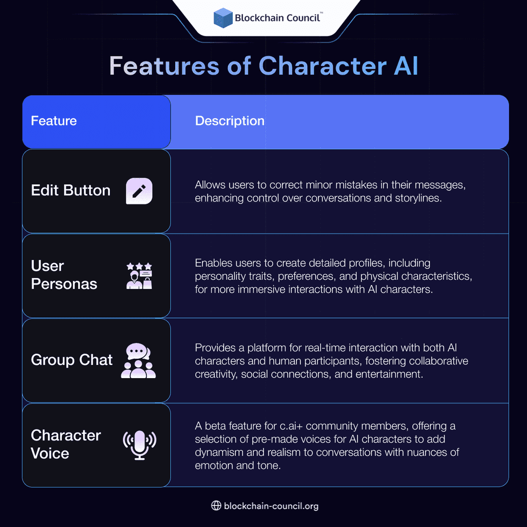 Character AI | C.ai - Blockchain Council