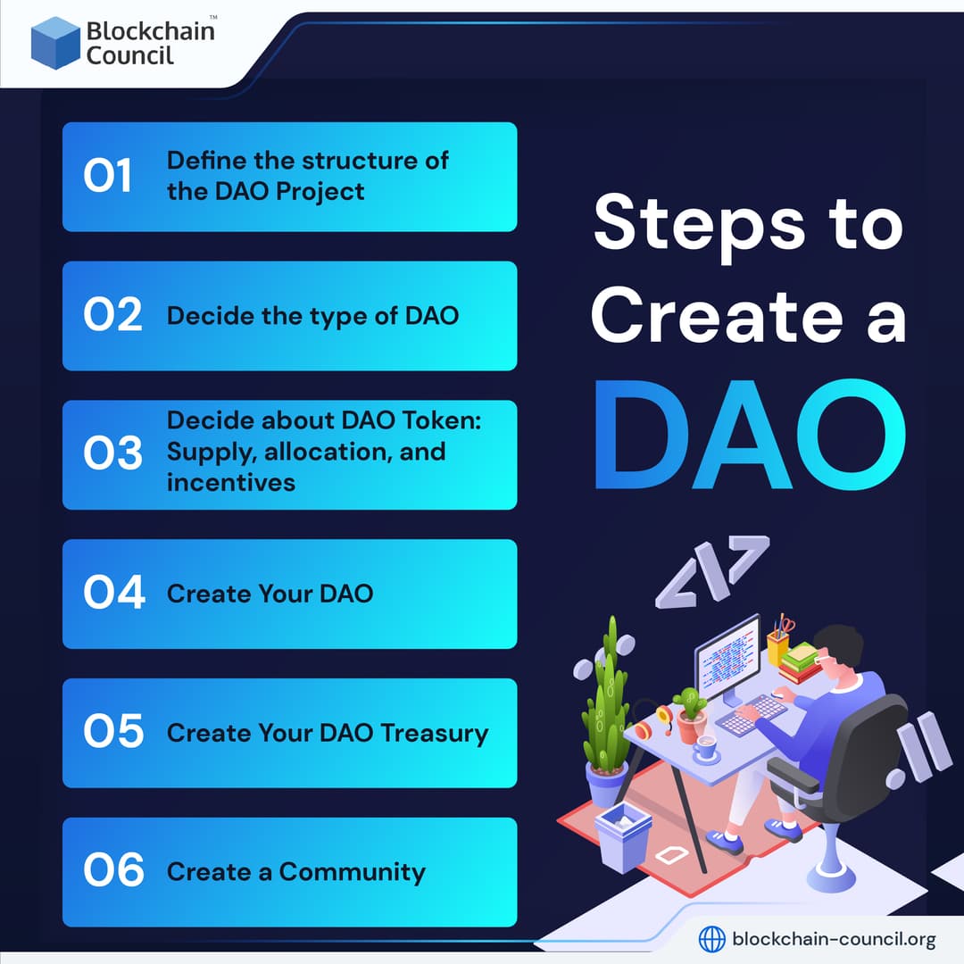How to Create and Run Dao? - Blockchain Council