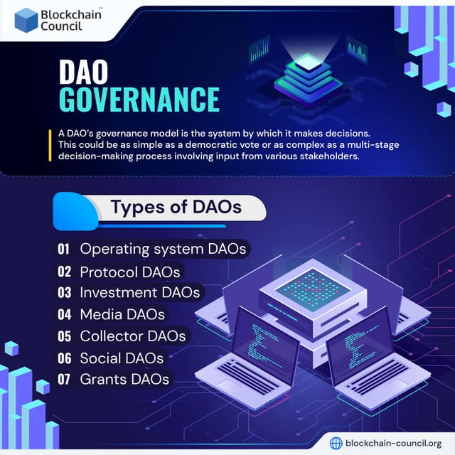 DAO governance models - Blockchain Council