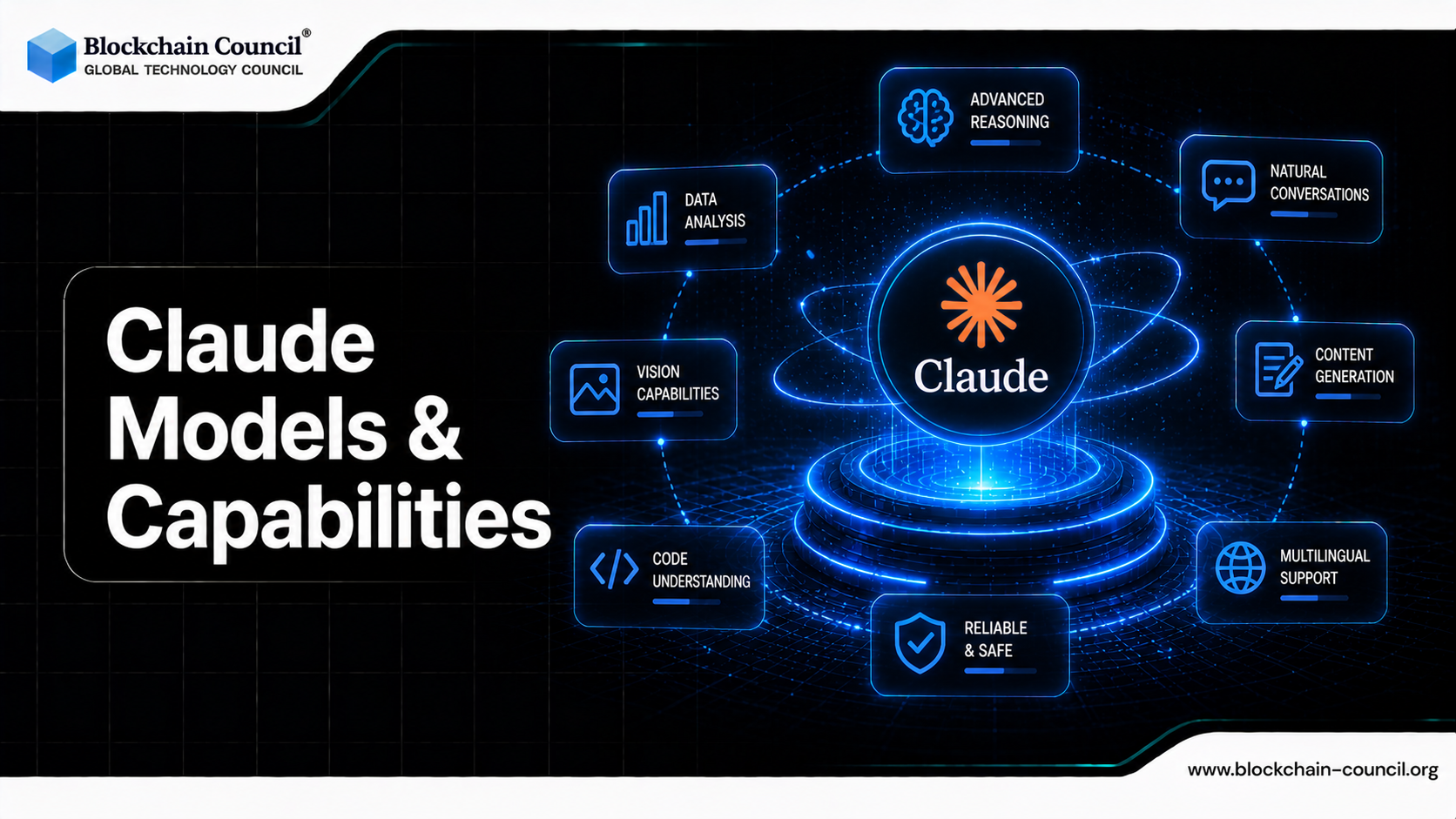 Claude Models & Capabilities - Blockchain Council