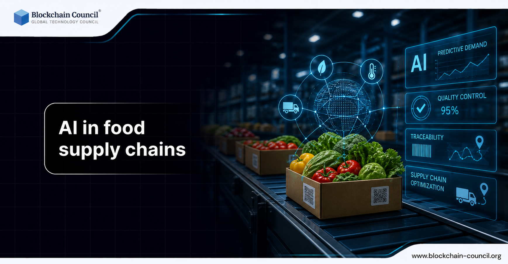 AI in Food Supply Chains - Blockchain Council
