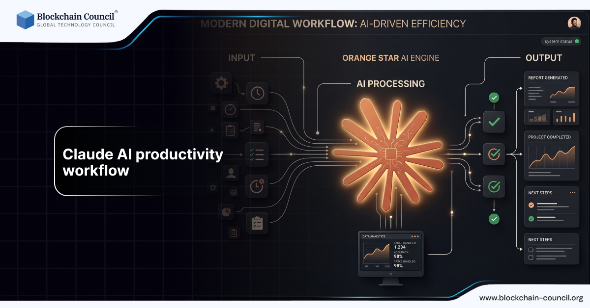 Claude AI Productivity Workflow - Blockchain Council