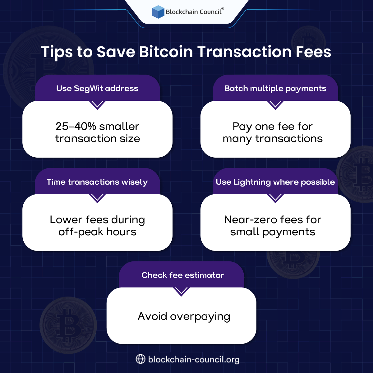 Tips to Save Bitcoin Transaction Fees - Blockchain Council