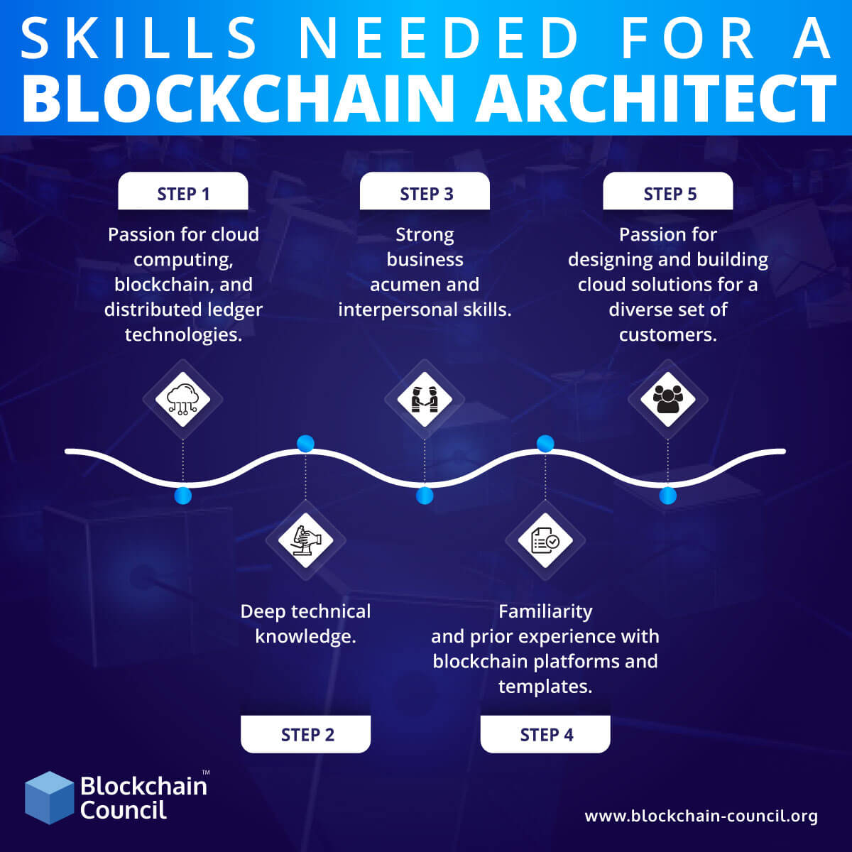 Infographics Infographics
