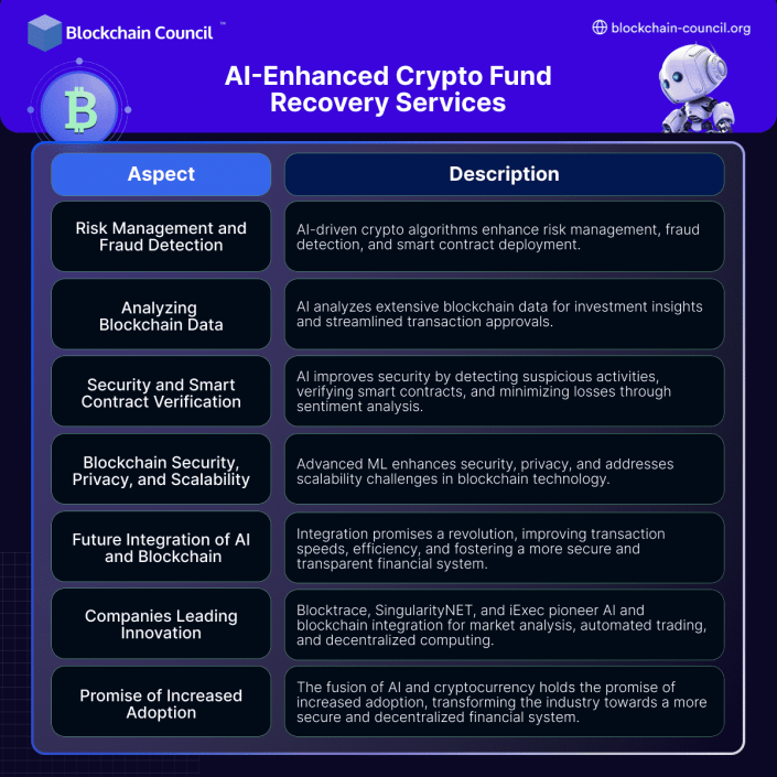Top 5 Ways To Recover Funds From Crypto Scam In 2025