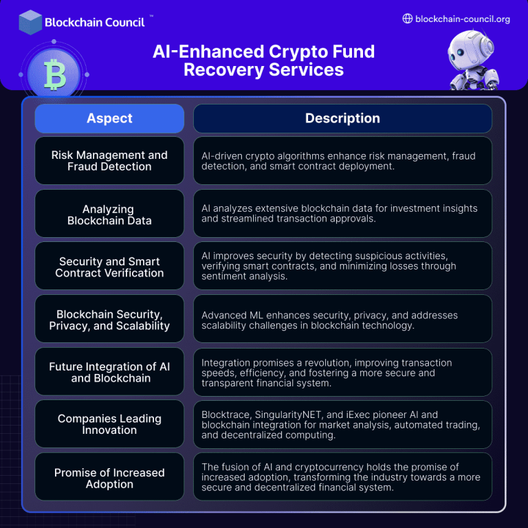 Top 5 Ways To Recover Funds From Crypto Scam in 2025