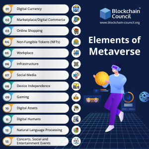 Web 3.0 vs. Metaverse: A detailed comparison