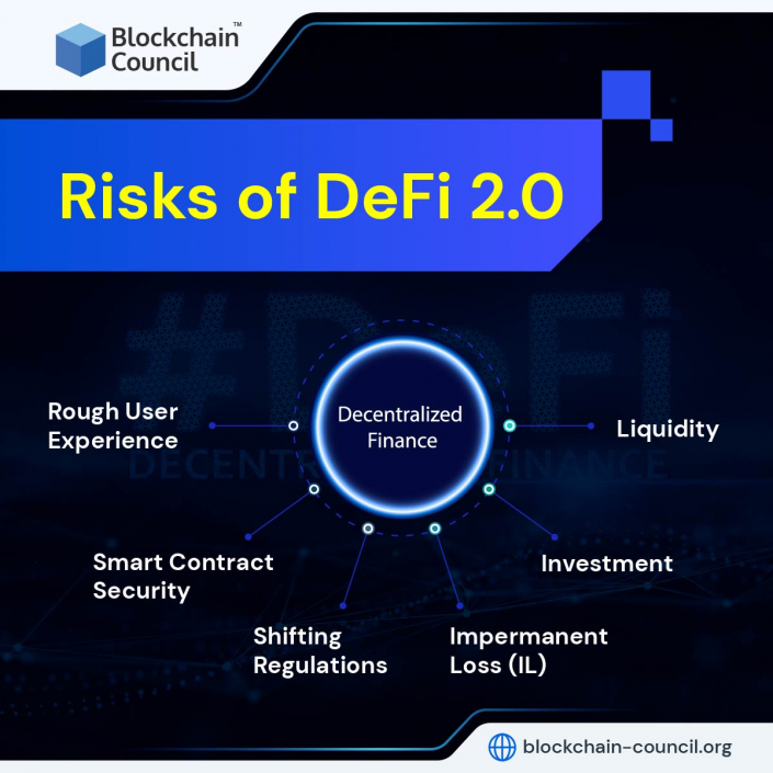 An Ultimate Guide to DeFi 2.0 - Blockchain Council An Ultimate Guide to DeFi 2.0 - Blockchain Council