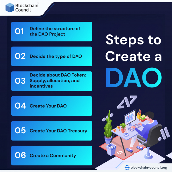 How to Create & Run a DAO? A Comprehensive Guide! - Blockchain Council How to Create & Run a DAO? A Comprehensive Guide! - Blockchain Council