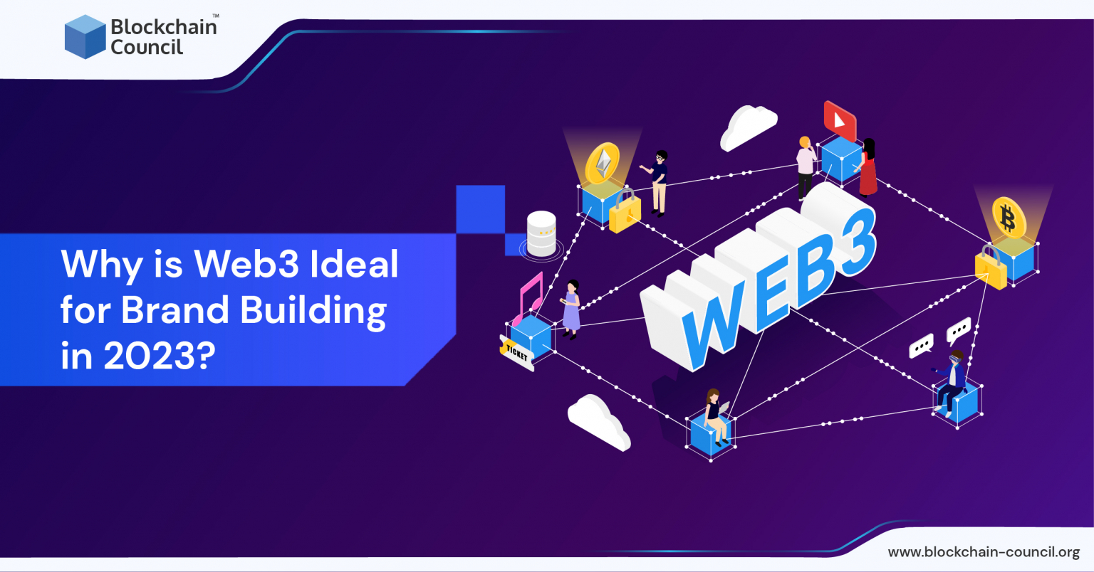 10 Most Popular Web3 Applications - Blockchain Council