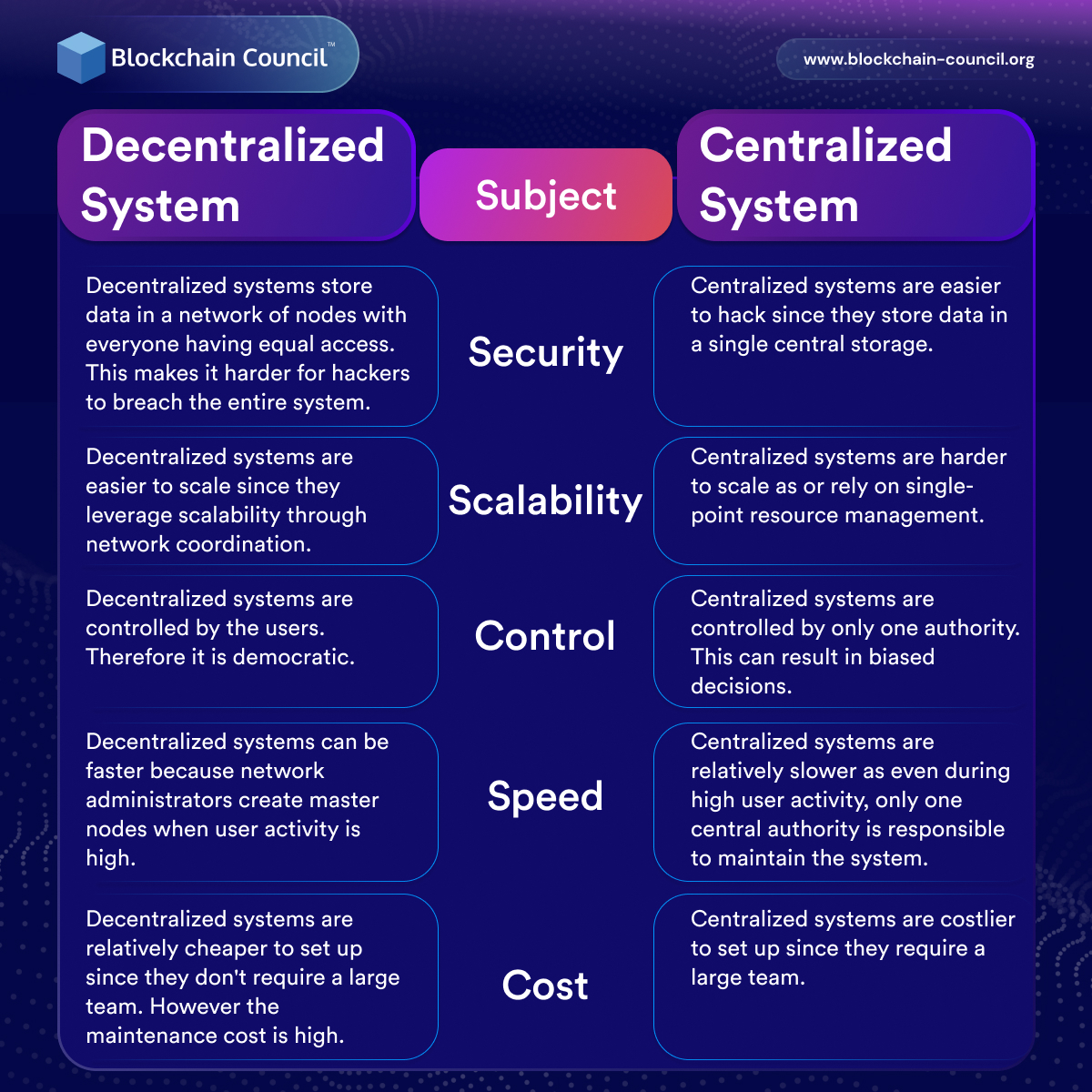 What Is The Difference Between Centralized And Decent - vrogue.co What Is The Difference Between Centralized And Decent - vrogue.co