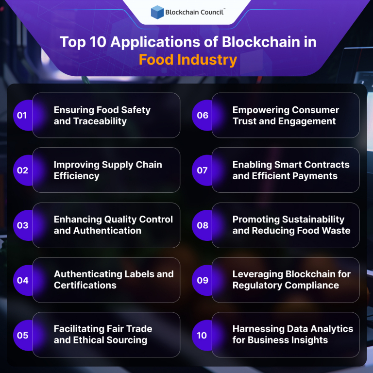Top 10 applications of blockchain in the food industry