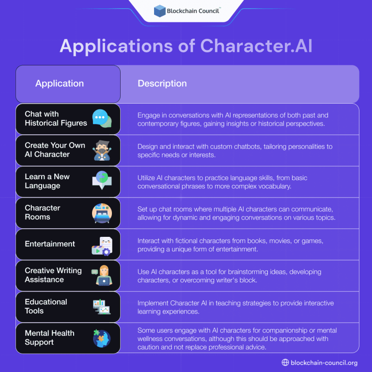 Character AI | C.ai - Blockchain Council