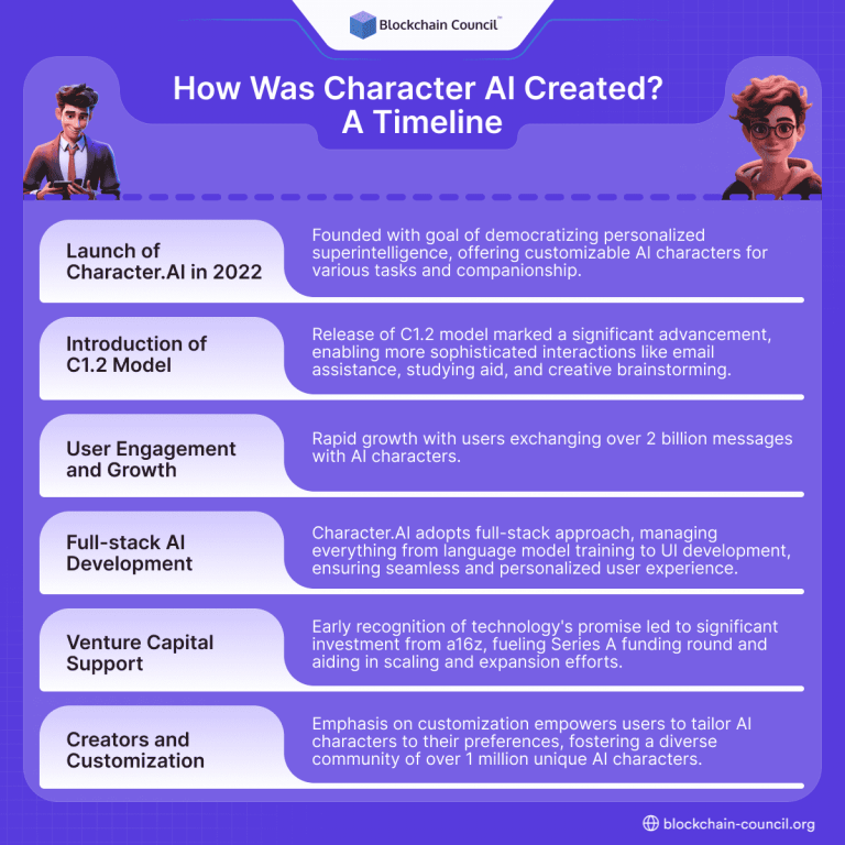 Character AI | C.ai - Blockchain Council