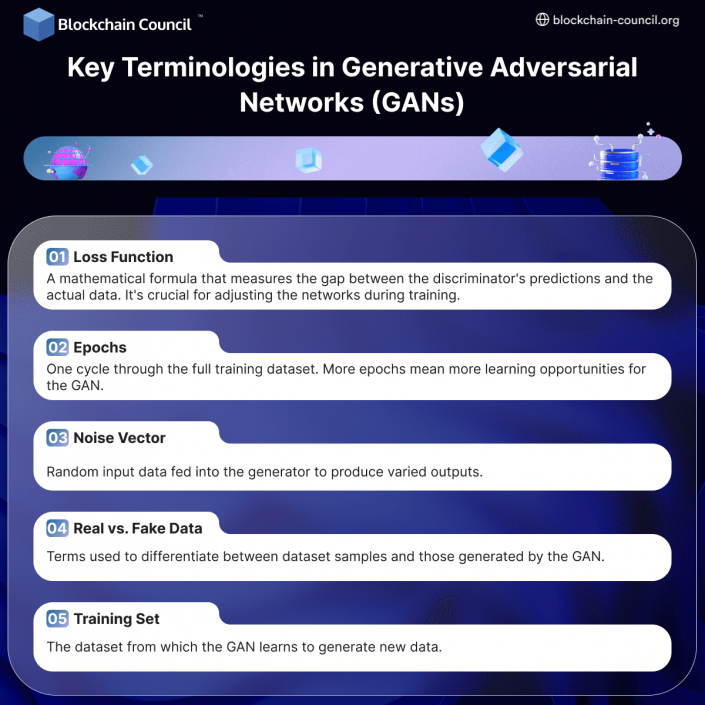 What Is Gan Generative Adversarial Networks Explained Blockchain Council