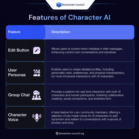 Character AI | C.ai - Blockchain Council