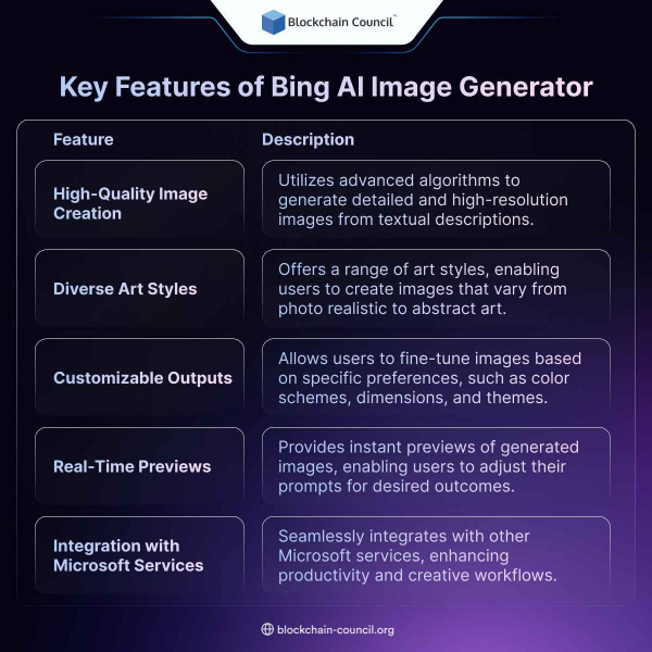 Bing AI Image Generator - Blockchain Council