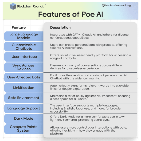 How Does Poe AI Work? - Blockchain Council