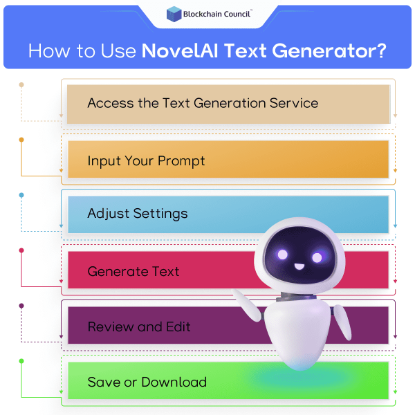 How to Use NovelAI Text Generator? - Blockchain Council