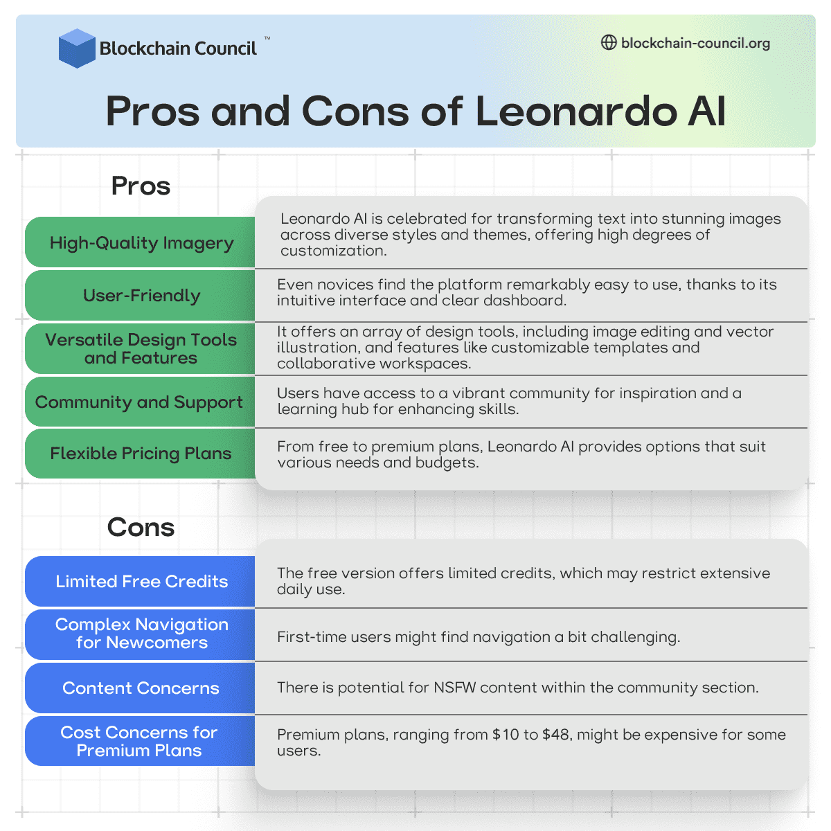 What Is Leonardo AI Blockchain Council What Is Leonardo AI Blockchain Council