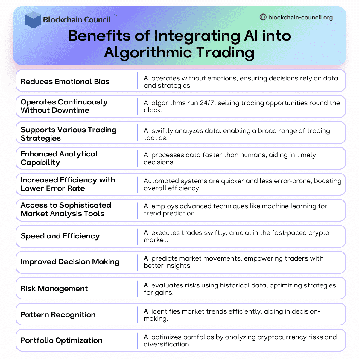 AI in Algorithmic Crypto Trading - Blockchain Council AI in Algorithmic Crypto Trading - Blockchain Council