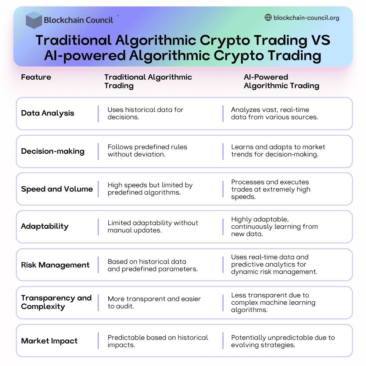 AI in Algorithmic Crypto Trading - Blockchain Council AI in Algorithmic Crypto Trading - Blockchain Council